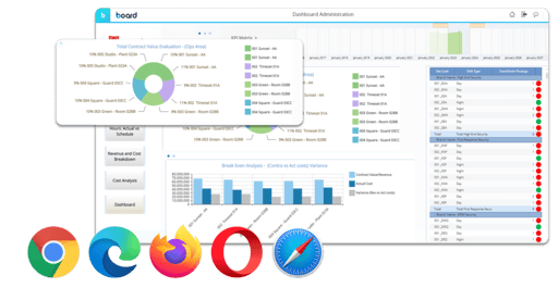 Maximising Efficiency and Profitability with EasyRoster ...