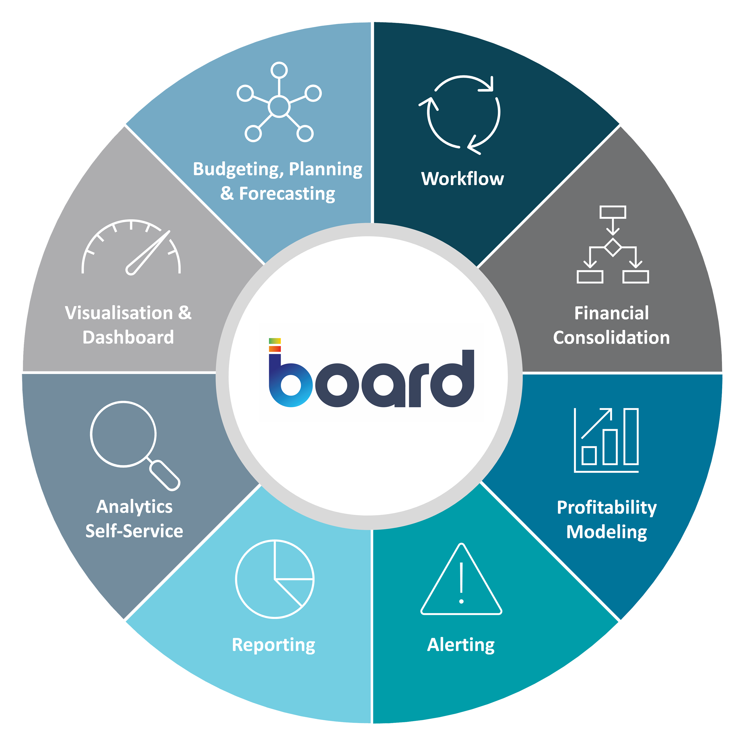 Board | Enterprise Performance Management Board | Enterprise Performance Management